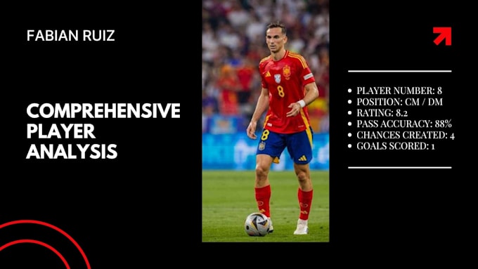 Do advanced football, soccer player profile and analysis by Analysisbyo ...