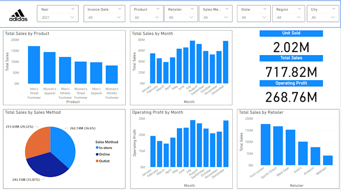 Do a data analysis using python, excel, sql and power bi by Oat_analysis | Fiverr