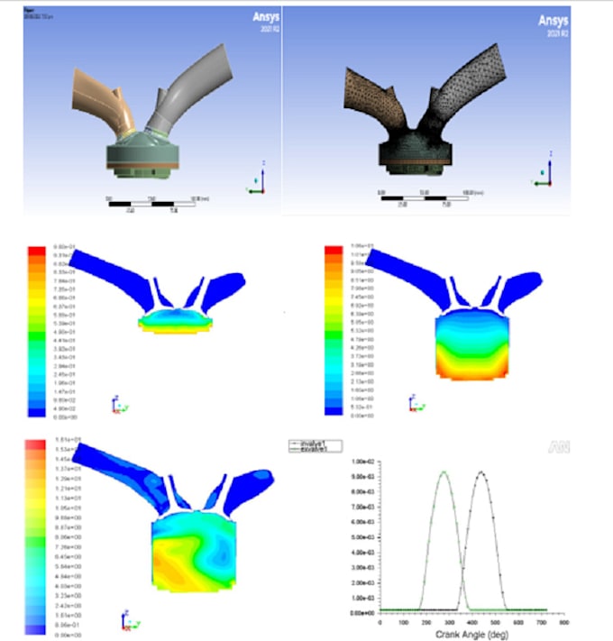 Do Cfd Static Structural Analysis And Thermal Simulation Projects On Ansys By Cswpadt Fiverr