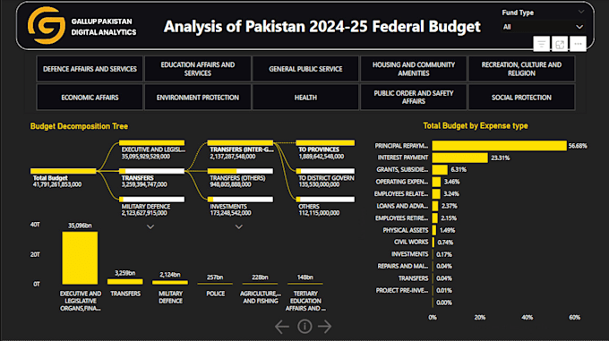 Create advance power bi dashboards by Naumanxali | Fiverr