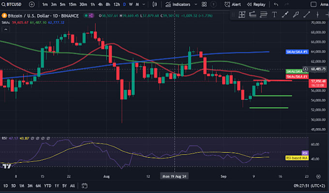 Code complex indicator, pineconnector, strategy in tradingview using ... Code complex indicator, pineconnector, strategy in tradingview using ...