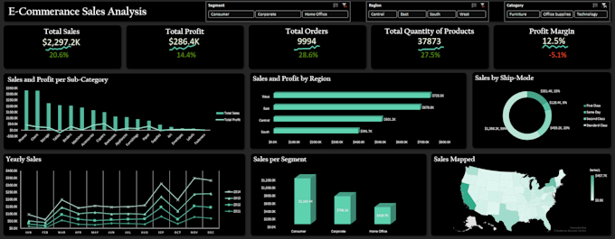 Create excel graphs, kpi, pivot tables, charts and dashboards by ...