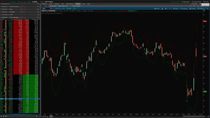 Build A Custom Indicator Scanner Watchlist For Thinkorswim By