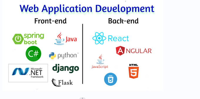 Create Web App Ai Ml Nlp Datascience Cpp Java Python Programming Project By Chalibhatti966 Fiverr