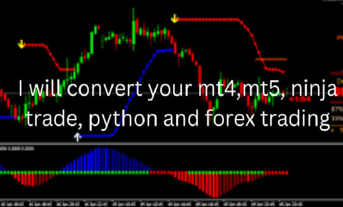 Convert strategy on tradingview to an expert advisor using mql or ...