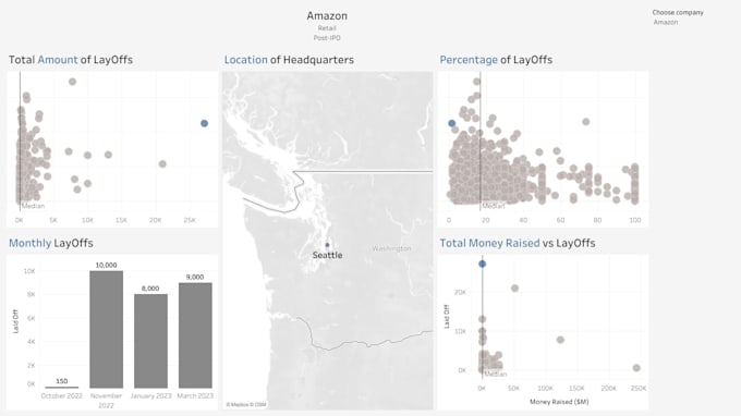 Help you transform your data into decisions by Arsabig93 | Fiverr