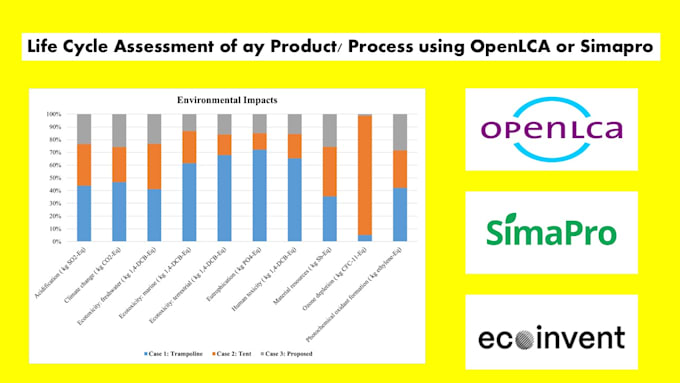 Conduct life cycle assessment lca using openlca or simapro by Hamza ...