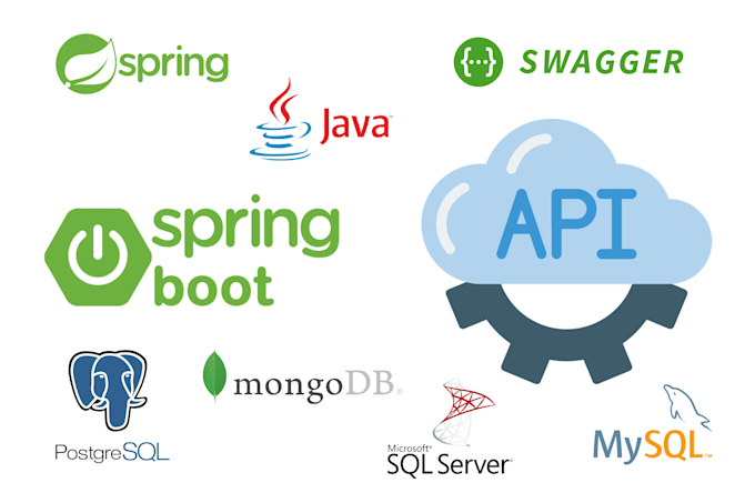 Develop high quality rest apis using java and spring boot by ...