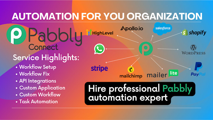 Setup zapier zap integration automation by S_ravitejareddy | Fiverr
