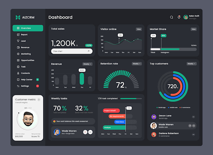Design dashboard, web app, crm and admin panel ui by Benwashingto | Fiverr