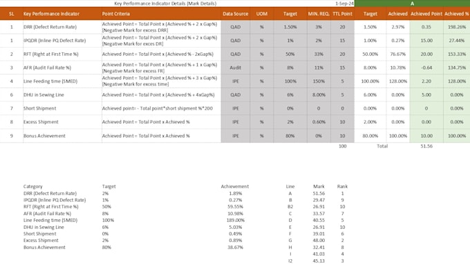 Design professional excel templates and dashboards by Basicskills937 ...