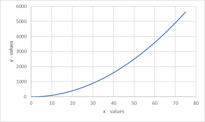 Create excel spreadsheets with graphs by Joseph_engineer | Fiverr Create excel spreadsheets with graphs by Joseph_engineer | Fiverr