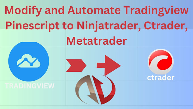 Modify And Automate Tradingview Pinescript To Ninjatrader Ctrader Metatrader By Hissingforex