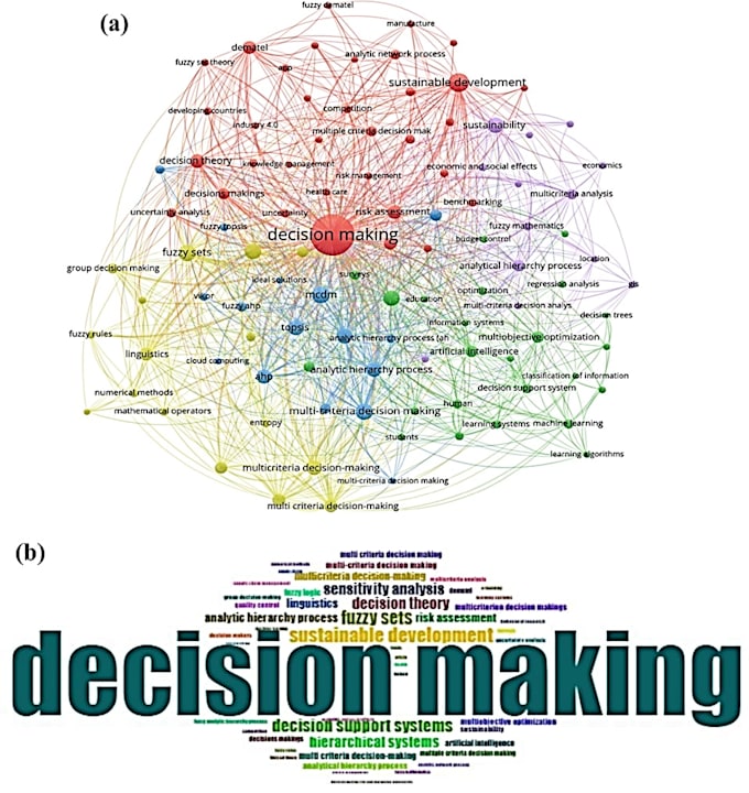 Do multi criteria decision making projects using mcdm techniques by ...