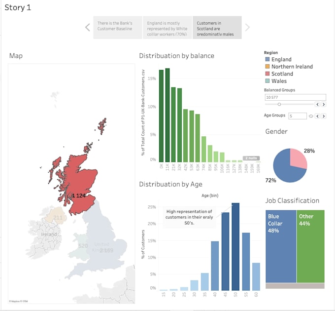 Transform your data into stunning insights by Mojihh | Fiverr