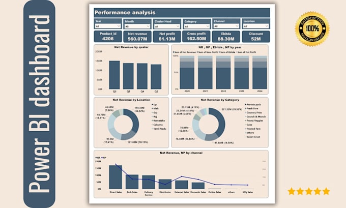 Create power bi dashboard and data visualization by Alii_hassan786 | Fiverr