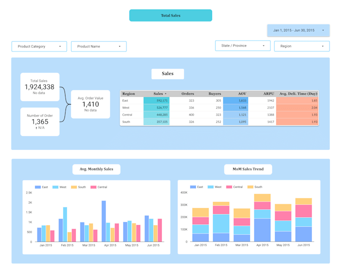 Create and modify google data studio, looker studio dashboard by Niloy ...