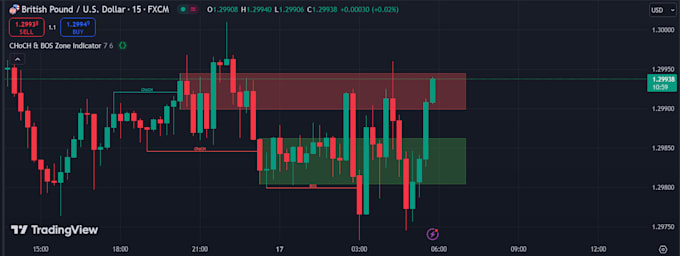 Create custom pine script indicators and strategies by Shubhs15 | Fiverr