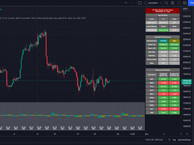 Code pine script indicators strategies and backtests tradingview algo ... Code pine script indicators strategies and backtests tradingview algo ...