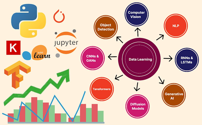 Transform Your Data With Nlp Computer Vision And Generative Ai Using Python By Saaimhl Fiverr