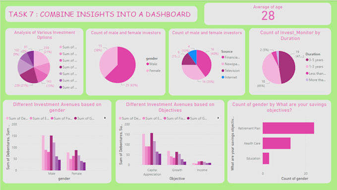 Create high quality power bi dashboards by Sonika_24 | Fiverr