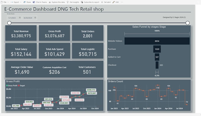 Do power bi dashboard by Dng_f1 | Fiverr