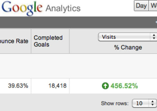 Analyze your google analytics and give you 5 tips to improve traffic ...