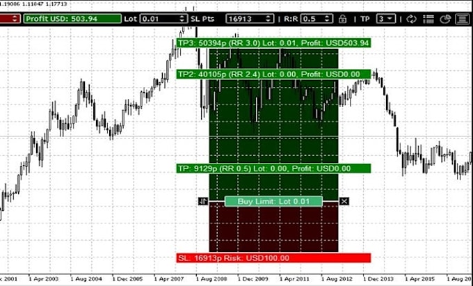 Develop a profitable automated forex trading bot, forex ea bot by ...