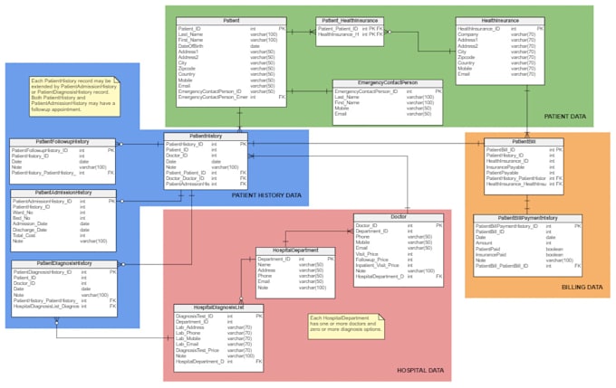 Create, recreate, entity relationship, uml, bpmn, erd, srs, use case diagram by Mmuddassar93 ...