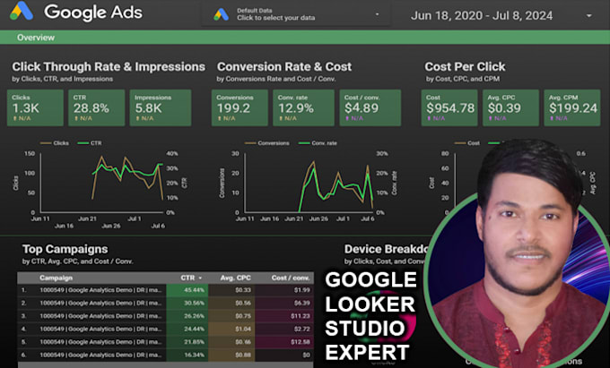 Create,optimize, fix looker studio or google looker studio dashboard in ... Create,optimize, fix looker studio or google looker studio dashboard in ...