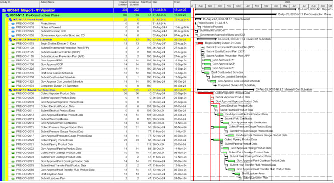 Deliver a master p6 schedule for your project by Jm_scheduling | Fiverr