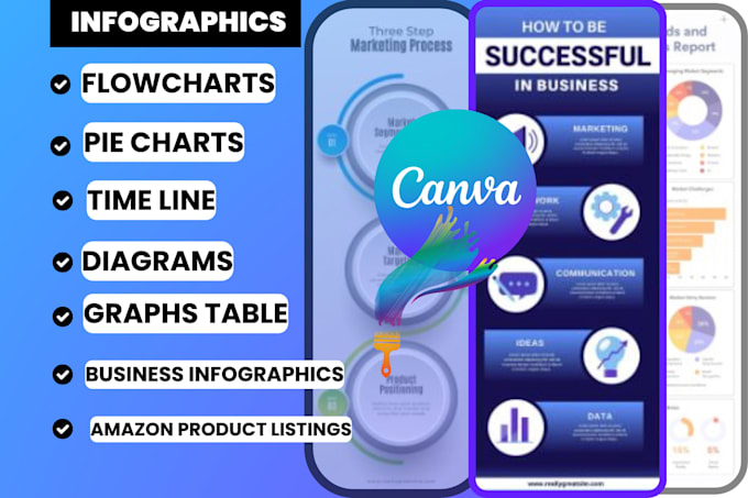 Design editable infographics, flowcharts, and diagrams in canva and ...