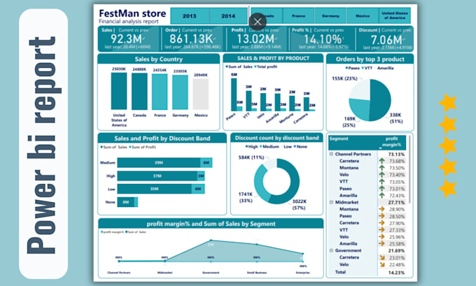 Create stunning power bi reports to transform your data by Alii ...
