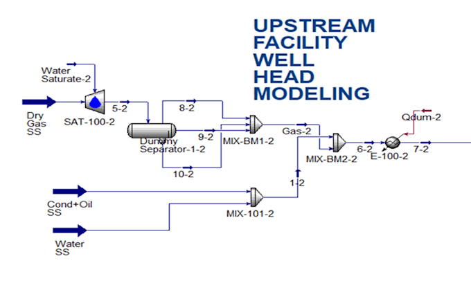 Process simulation in aspen hysys, aspen plus, htri, and other by ...