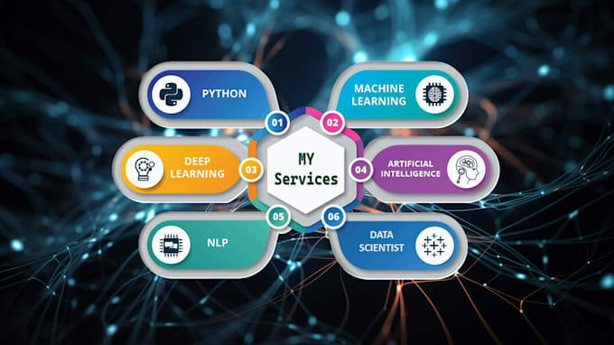 Build Custom Machine Learning Deep Learning Ai Solutions With Python By Waheed9002 Fiverr