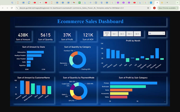 Create advanced power bi dashboards for data analysis by Anujabiyani ...