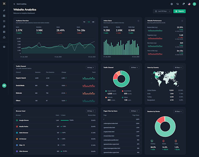 Create professional admin and analytics dashboard for your business by ...