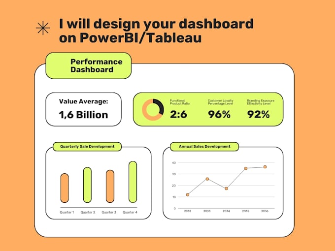 Create a power bi or tableau dashboard for you by Ashrafi_ | Fiverr