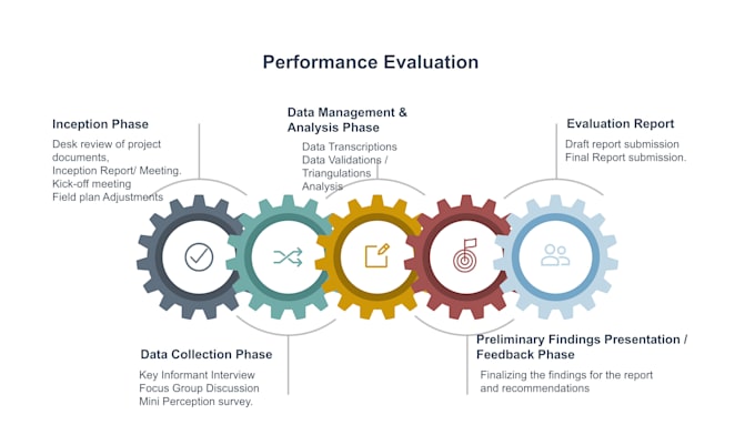 Design and conduct surveys for social development projects by ...