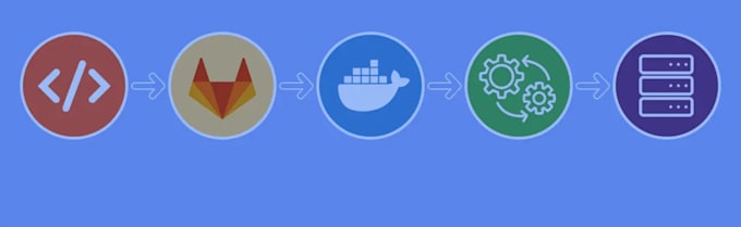Create a custom cicd pipeline with gitlabci by T_velmachos | Fiverr
