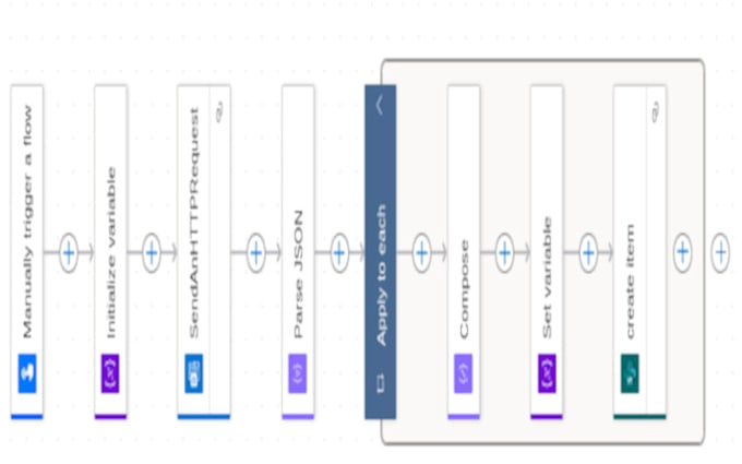Perform business flows automation using microsoft power automate by ...