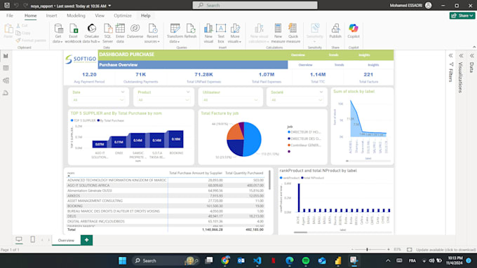 Create custom power bi dashboards for your business insights by Mohamedeessa | Fiverr