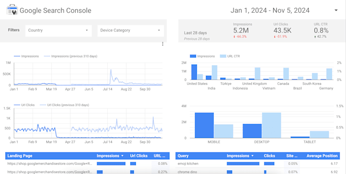 Create, optimize and fix looker studio,google data studio dashboard by ... Create, optimize and fix looker studio,google data studio dashboard by ...