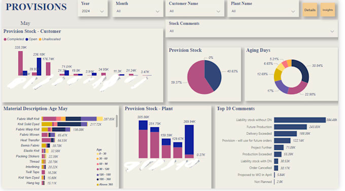 Create insightful power bi reports by Expertbi | Fiverr Create insightful power bi reports by Expertbi | Fiverr