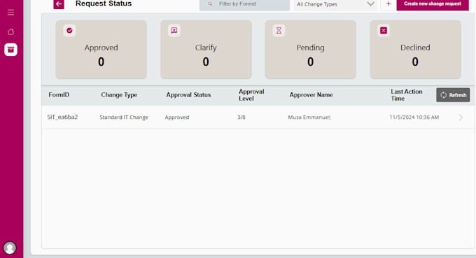 Create Custom Canvas App And Power Automate For Your Business By