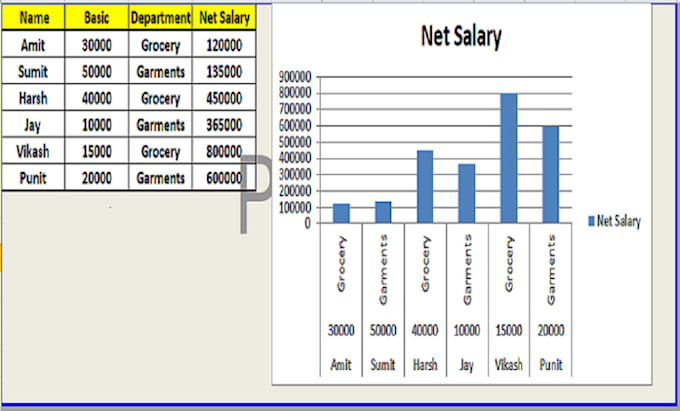 Do data analysis and data visualization by Analyst_ronak | Fiverr