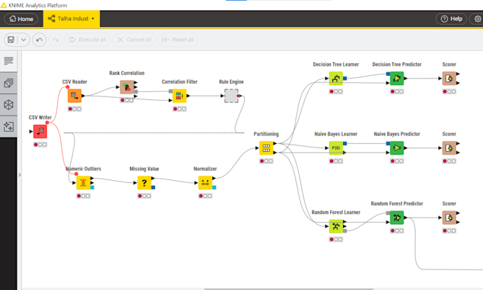 Create and manage data workflows using knime, rapidminer and orange by Engr_rafia | Fiverr