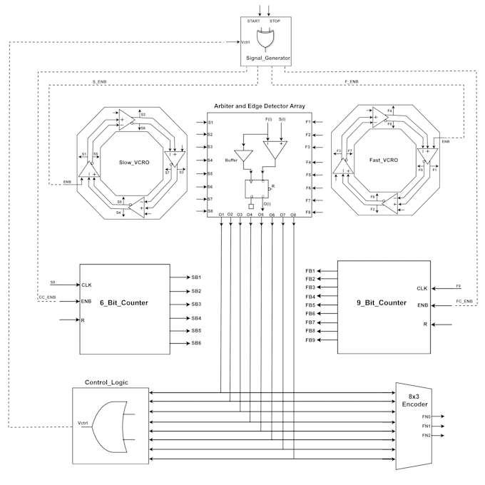 Do analog and mixed signal design project using cadence by Aunnawaz ...