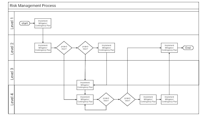 Create or recreate a professional microsoft visio diagram by Taskeen17 ... Create or recreate a professional microsoft visio diagram by Taskeen17 ...