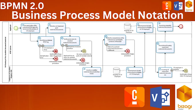 Draw professional business process model bpmn in visio, bizagi, camunda ...